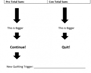 How to Know When to Quit - The Knowing When to Quit Cheat-Sheet