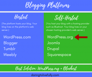 How to Start a Blog