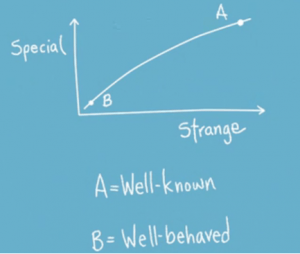 How to Be Interesting - 14 Ways to Be Fascinating