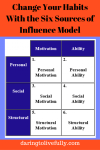 Change Your Habits with The Six Sources of Influence Model