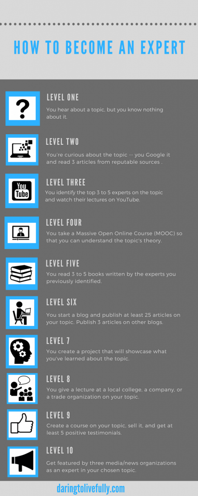 How to Become an Expert On Anything, Fast