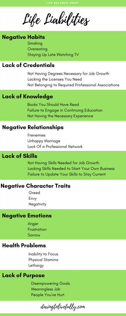 How to Create a Life Balance Sheet and Increase Your Life Net Worth