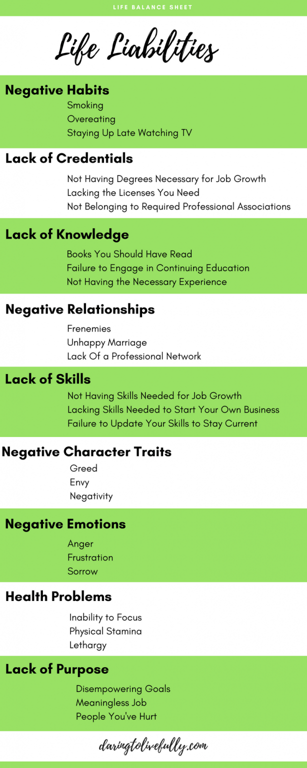 How to Create a Life Balance Sheet and Increase Your Life Net Worth